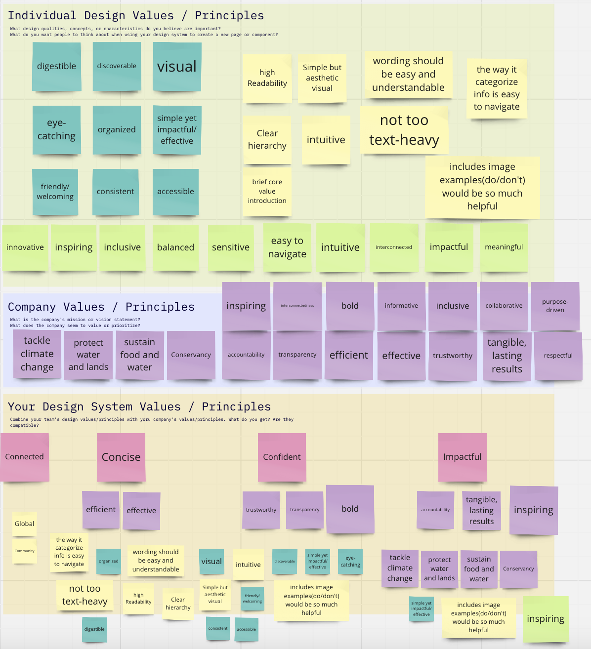 The Journey of Designing Ecosystem – Alya Zouaoui's Portfolio
